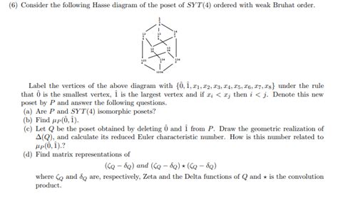 Solved 6 Consider The Following Hasse Diagram Of The Poset