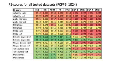 Machine Learning Methods For Chemical Properties And Toxicity Based Endpoints Ppt