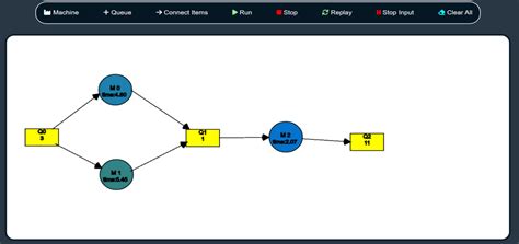 Github Mahmoudattia12producer Consumer Producerconsumer Simulation