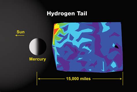 The Most Enduring Mysteries Of Mercury Space