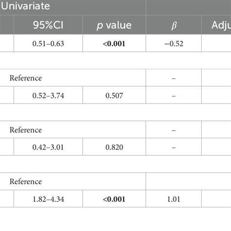 Factors Potentially Related To The Intensity Of Müller Lyer Illusion In Download Scientific