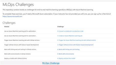 Microsoft Learn AI 挑戰賽 實戰三 MLOps Alan Tsai PPT