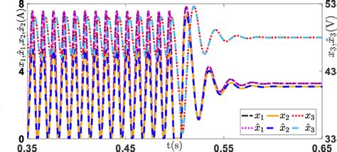 Figure 4 From An Extended Kalman Filter Based Control Approach For A