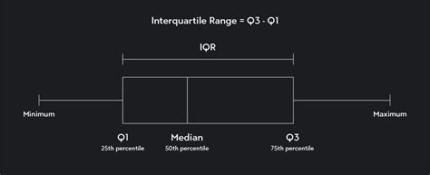 What Is The Interquartile Range Iqr Outlier