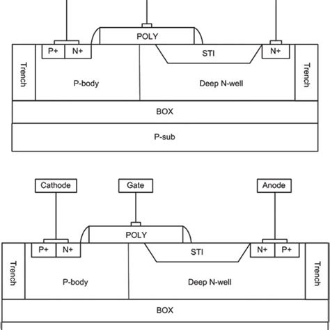 Pdf Ldmosscr A Replacement For Ldmos With High Esd Self Protection