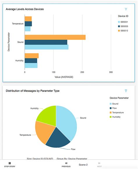 Iot Analytics Dashboard