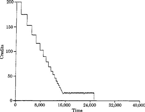 Figure 11 From A Binary Feedback Scheme For Congestion Avoidance In Computer Networks Semantic