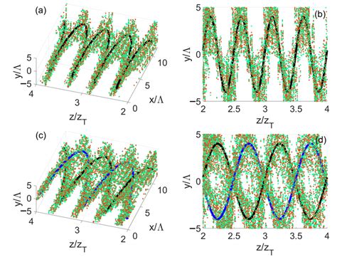 Calculated Positions Of Positive Green And Negative Red Optical Download Scientific Diagram