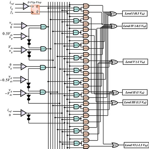 Logic Based Diagram For The Switching Pulse Generation Download