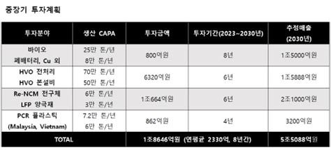 단독 단석산업 새간판 `ds단석` 달고 글로벌시장 진격