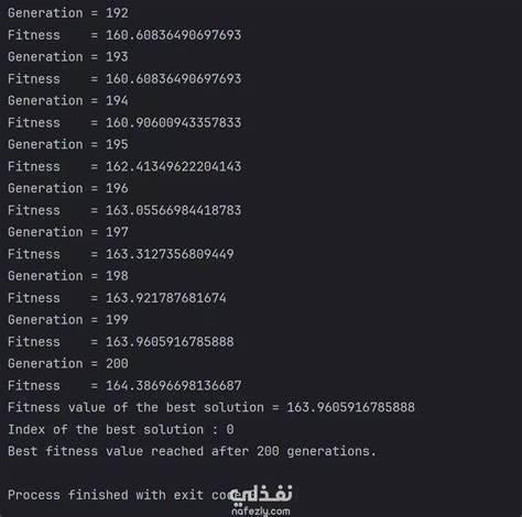 Genetic Algorithm Reproducing Images نفذلي