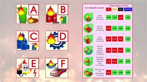 Галын аюулгүй байдал цахим хичээлийн танилцуулга анимэйшн By ХАБ сонин