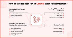 How To Create Rest API In Laravel With Authentication PHX Solution
