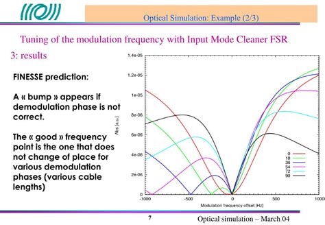 Ppt Optical Simulation Powerpoint Presentation Free Download Id