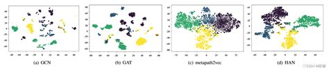 【图神经网络论文整理】（八）—— heterogeneous graph attention network：han 51cto博客 图神经