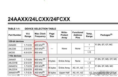 Iic（i 2 C）串行eeprom存储器芯片用到iic协议的电子元件 Csdn博客