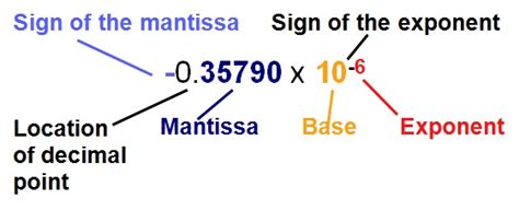 Procesos Industriales Rounding And Truncation Error