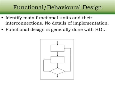 Digital Vlsi Design Introduction