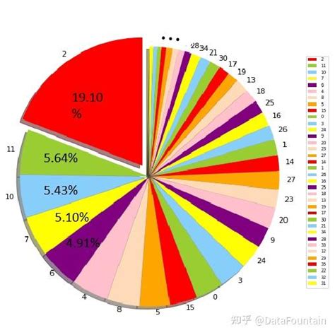 【三等奖方案】小样本数据分类任务赛题「躺平不如起立」团队解题思路 知乎