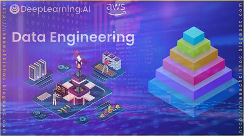 Chia Sẻ Khóa Học Data Engineering Professional Certificate