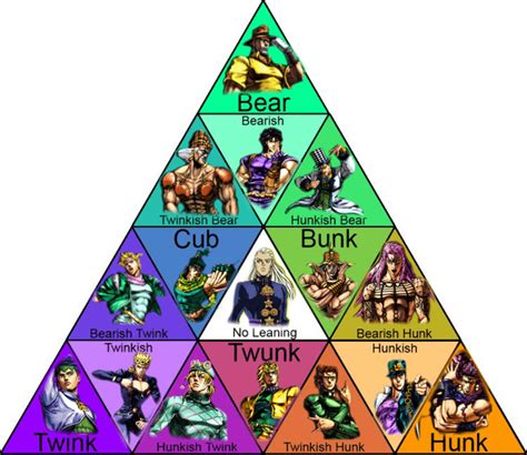 Bear To Hunk Ratio R Chartmemes