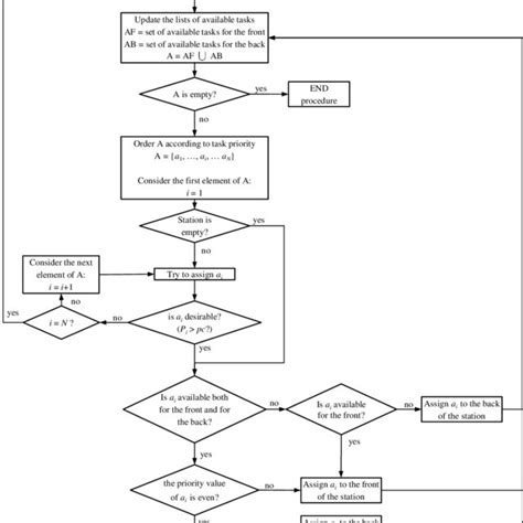 Decoding Procedure For The Pure Priority Based Representation
