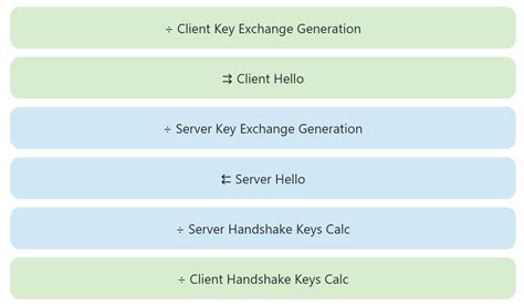 The Illustrated Tls Connection Every Byte Explained Briancarnellcom