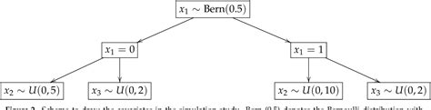 Figure 2 From An Alternative Promotion Time Cure Model With