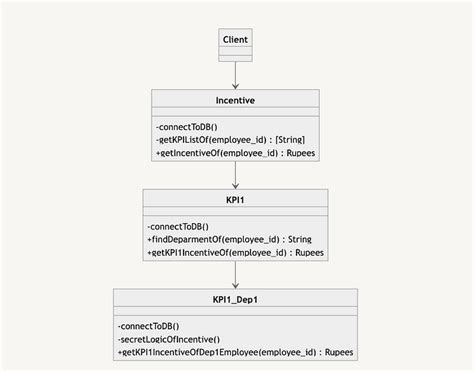 How To Apply Creational Design Patterns To Craft Flexible Software