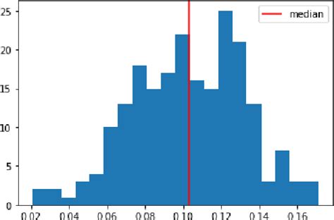Figure From Forecasting Volatility With Machine Learning And Rough Volatility Example From