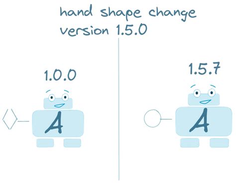 Python Virtual Environment Explained
