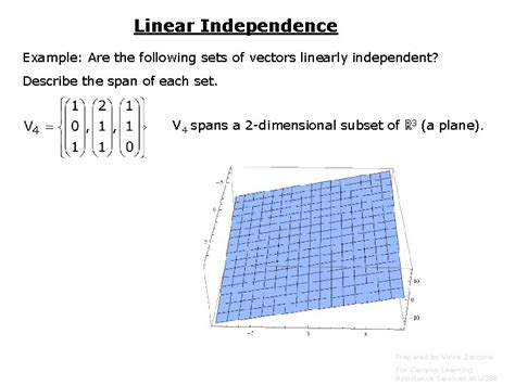 Linear Independence Prepared By Vince Zaccone For Campus