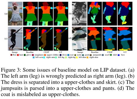 Ce2p Devil In The Details Towards Accurate Single And Multiple Human