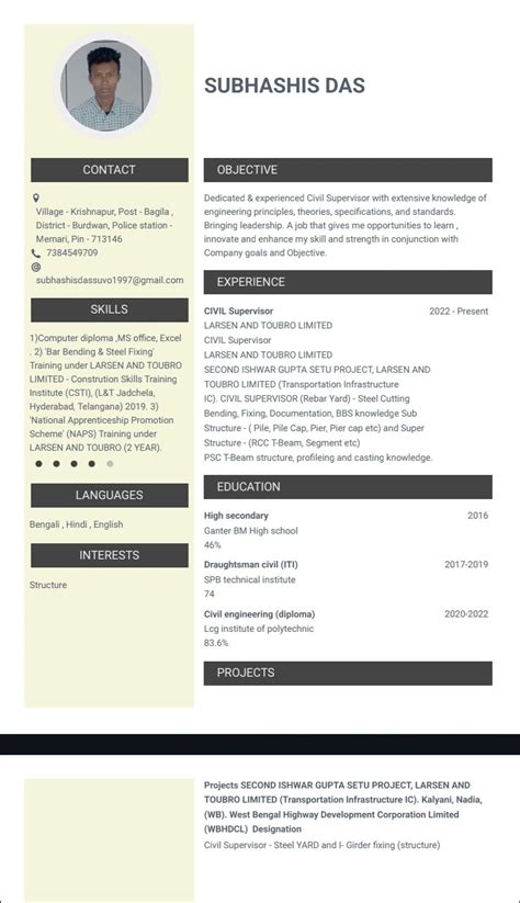 subhashis das on linkedin any