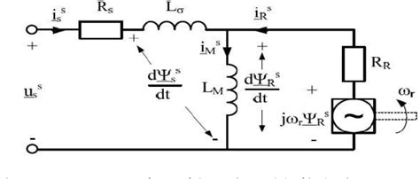 Figure 10 From Design And Simulation Of A 3 Phase Induction Motor Drive Based On Indirect Rotor
