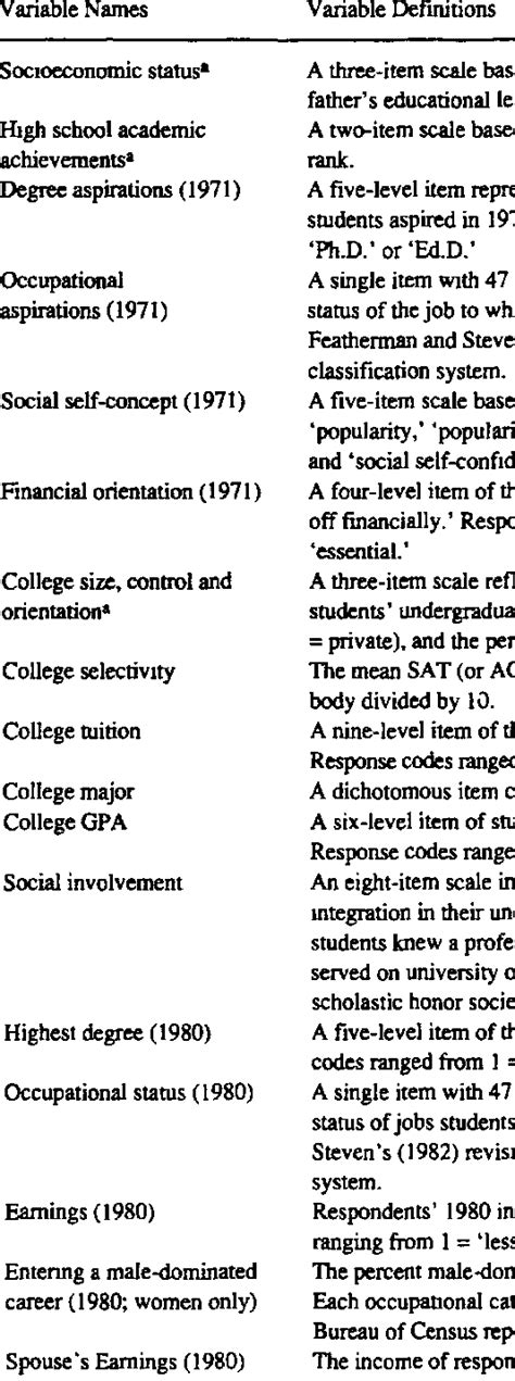 Variable Definitions Download Table