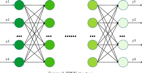 Figure 2 From Modeling And Simulation Of Tennis Serve Image Path Correction Optimization Based