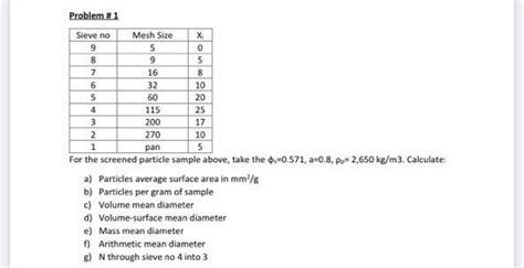 Solved Problem For The Screened Particle Sample Above Chegg Com