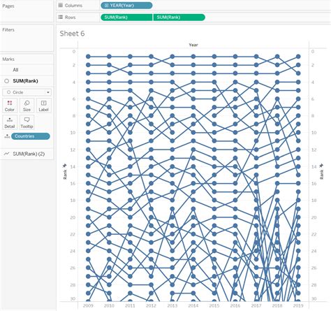 How To Make A Bump Chart The Data Babe