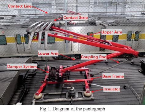 Figure 1 From Blur Edge Detection Using 2 D Entropy For Pantograph