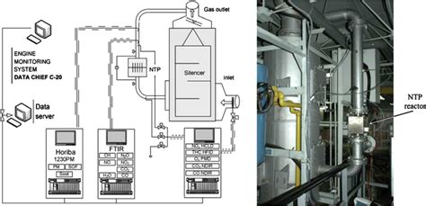 Marine Diesel Emission Control Experimental Analyzer And Acquisition Download Scientific
