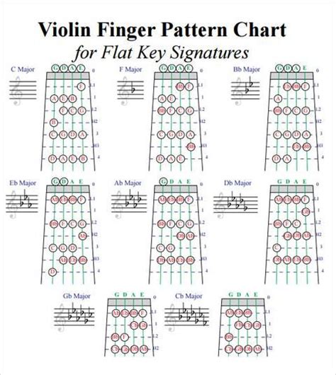 Sample Violin Fingering Chart Violin Fingering Chart Learn Violin Violin Sheet Music