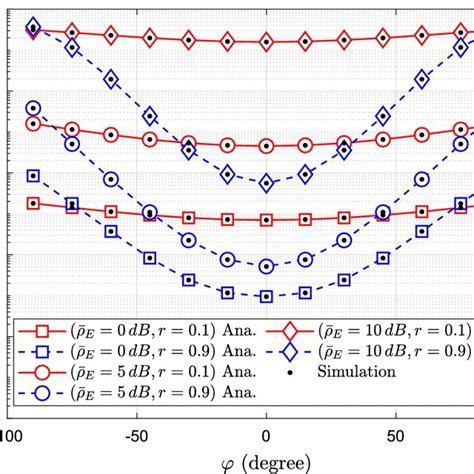 System Model Of Secure Uav Enabled System Download Scientific Diagram