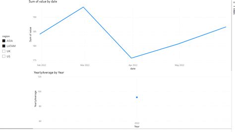 Dax For Averages On A Sum Of Slicer Selection Microsoft Fabric Community