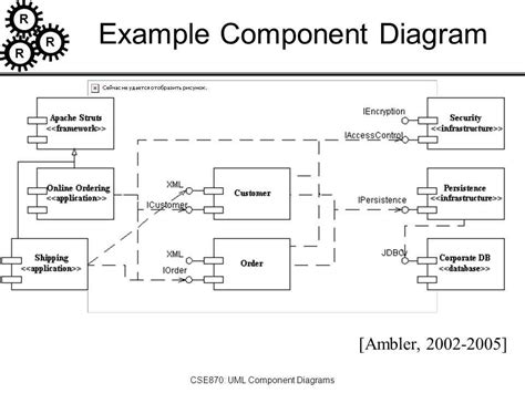 3 Easy Steps To Create A Component Diagram Online