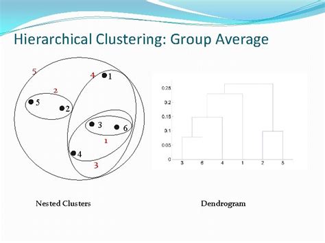 Partitional And Hierarchical Based Clustering Lecture 22 Based