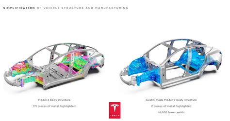 Tesla Tarda 10 Horas En Fabricar Un Model Y Volkswagen 30 Horas En Fabricar Un Id 3 Forocoches