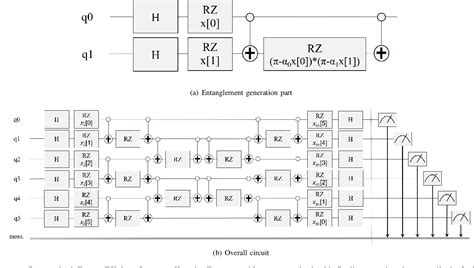 figure 3 from parametrized energy efficient quantum kernels for network