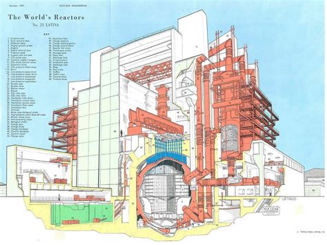 Nuclear Power Plants Drawings Scheme Nuclear Reactor Nuclear