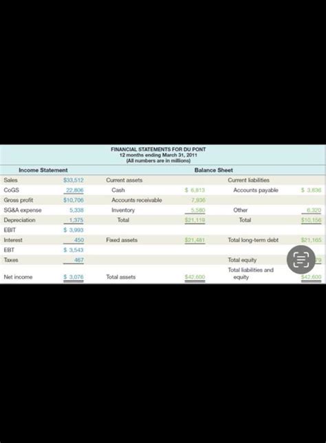 Income Statement Sales COGS Gross Profit SG A Expense Chegg Com